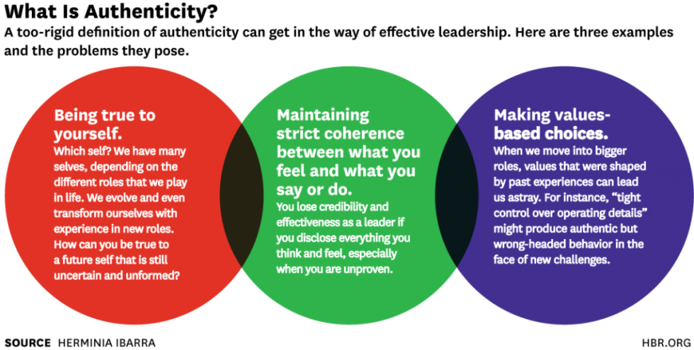 The authenticity paradox - Herminia Ibarra